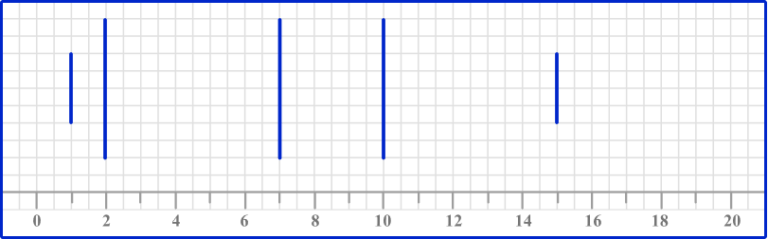 Box Plot - Math Steps, Examples & Questions