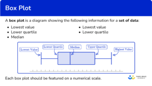 Box Plot - Math Steps, Examples & Questions