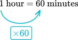 Conversion of Measurement Units - Steps, Examples & Questions