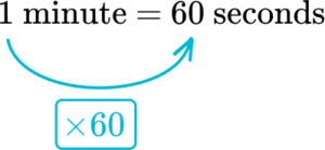Conversion of Measurement Units - Steps, Examples & Questions