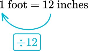 Conversion of Measurement Units - Steps, Examples & Questions