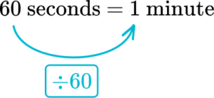 Conversion of Measurement Units - Steps, Examples & Questions