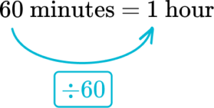 Conversion of Measurement Units - Steps, Examples & Questions
