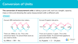 Conversion of Measurement Units - Steps, Examples & Questions