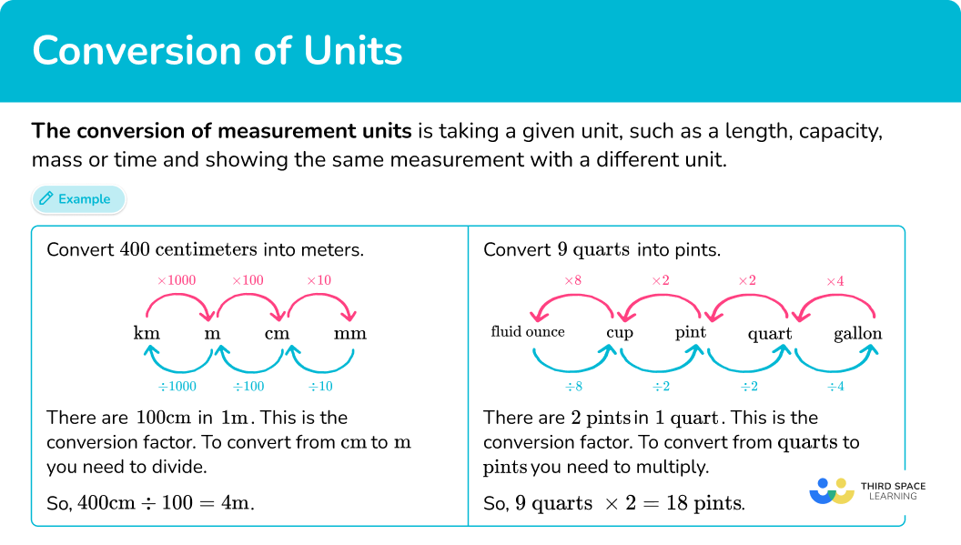 Conversion Of Measurement Units Steps Examples Questions