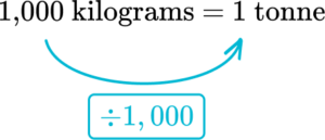 Converting Metric Units - Math Steps, Examples & Questions
