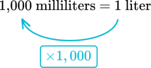 Converting Metric Units - Math Steps, Examples & Questions