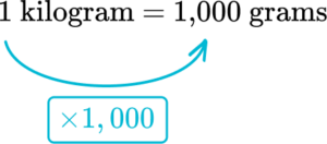 Converting Metric Units - Math Steps, Examples & Questions