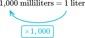 Converting Metric Units - Math Steps, Examples & Questions