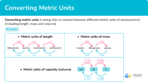 Converting Metric Units - Math Steps, Examples & Questions