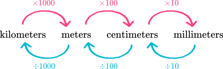 Converting Units of Time - Math Steps, Examples & Questions