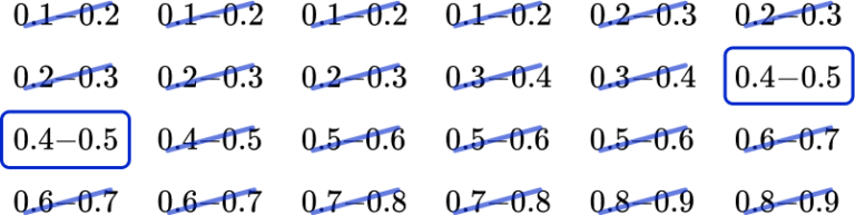 Histogram - Math Steps, Examples & Questions