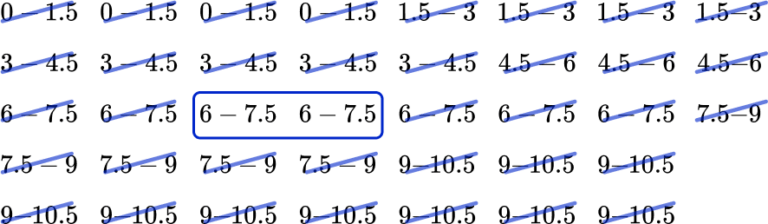Histogram - Math Steps, Examples & Questions