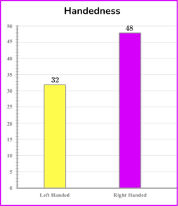 How To Write A Ratio - Math Steps, Examples & Questions