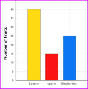 How To Write A Ratio - Math Steps, Examples & Questions