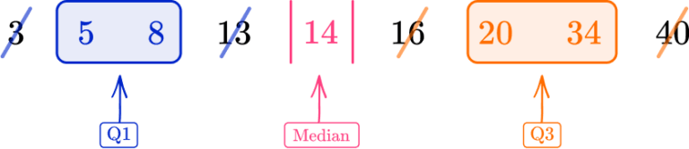 Interquartile Range- Math Steps, Examples & Questions