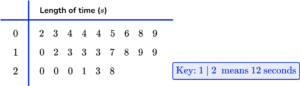 Interquartile Range- Math Steps, Examples & Questions