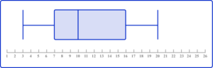 Interquartile Range- Math Steps, Examples & Questions