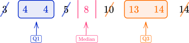 Interquartile Range- Math Steps, Examples & Questions