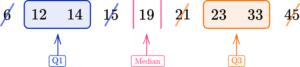 Interquartile Range- Math Steps, Examples & Questions