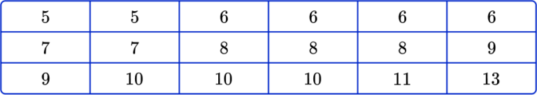 Interquartile Range- Math Steps, Examples & Questions