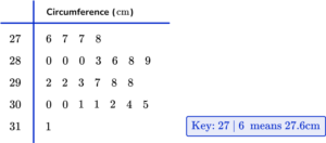 Interquartile Range- Math Steps, Examples & Questions