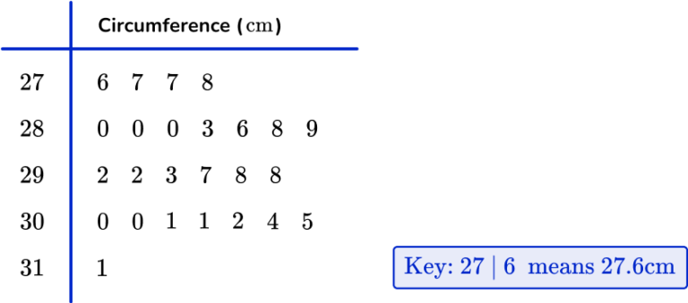 Interquartile Range- Math Steps, Examples & Questions