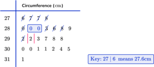 Interquartile Range- Math Steps, Examples & Questions