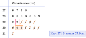 Interquartile Range- Math Steps, Examples & Questions