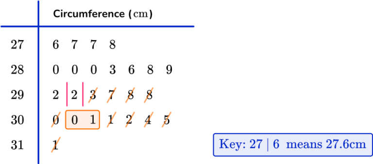 Interquartile Range- Math Steps, Examples & Questions