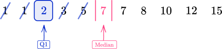 Interquartile Range- Math Steps, Examples & Questions