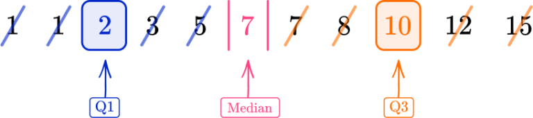 Interquartile Range- Math Steps, Examples & Questions