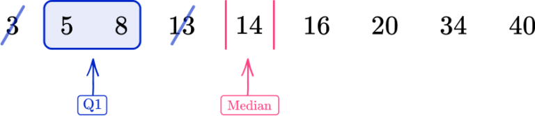 Interquartile Range- Math Steps, Examples & Questions