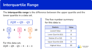 Interquartile Range- Math Steps, Examples & Questions