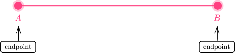 Line Segment Math Steps Definition Examples And Questions