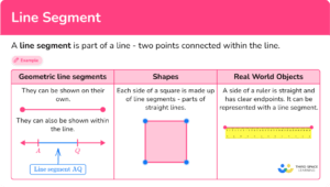 Line Segment - Math Steps, Definition, Examples & Questions