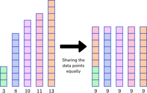 Mean in Math - Math Steps, Examples & Questions