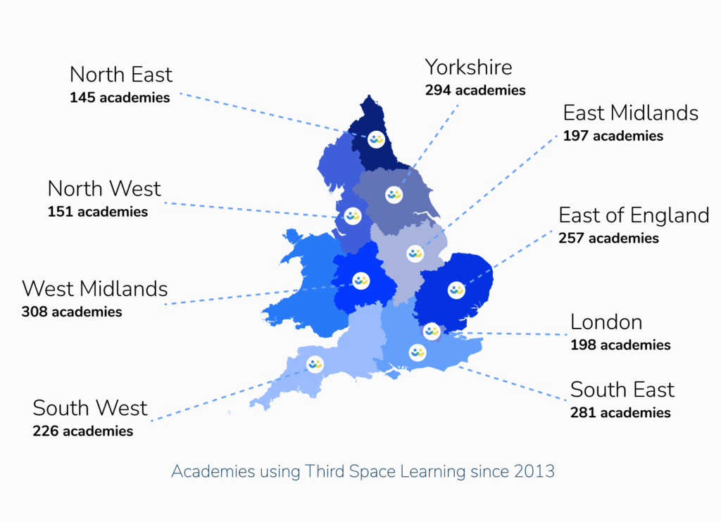 Multi-Academy Trusts - Third Space Learning