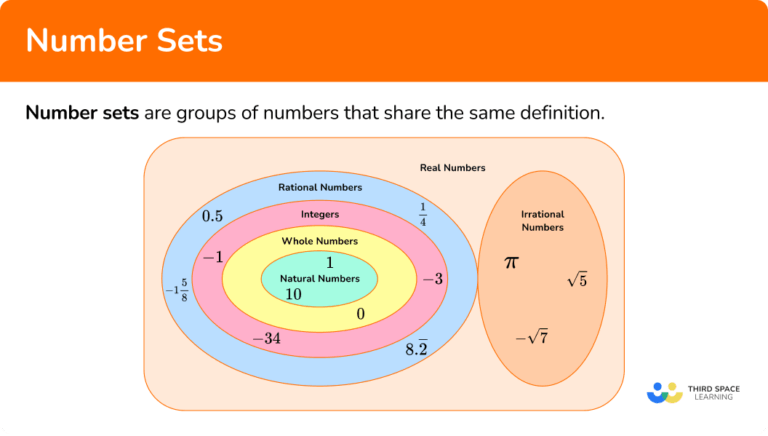 Number Sets - Math Steps, Examples & Questions