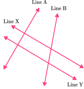 Parallel Lines - Definition, Math Steps, Examples & Questions