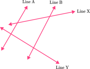 Parallel Lines - Definition, Math Steps, Examples & Questions