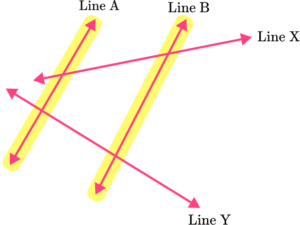 Parallel Lines - Definition, Math Steps, Examples & Questions