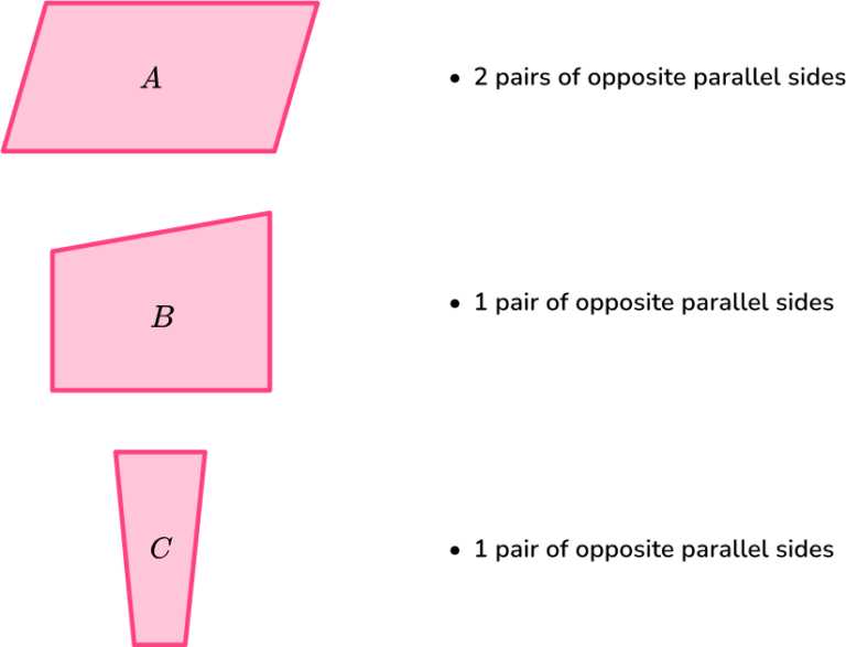Parallelogram - Math Steps, Examples, Properties & Questions