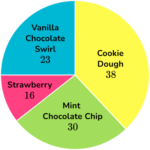 Pie Chart - Math Steps, Examples & Questions