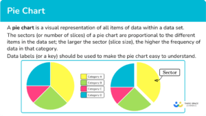Pie Chart - Math Steps, Examples & Questions