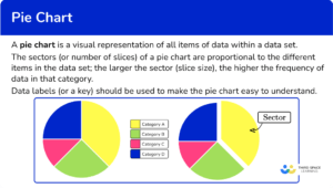 Pie Chart - Math Steps, Examples & Questions