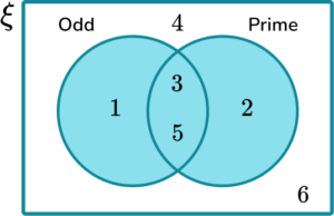 Probability Formula - GCSE Maths - Steps, Examples & Worksheet