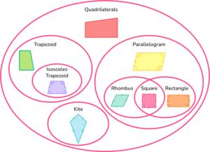 Quadrilateral - Math Steps, Examples & Questions