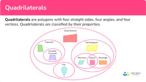 Quadrilateral - Math Steps, Definition, Examples & Questions