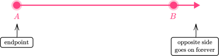 Ray - Math Steps, Definition, Examples & Questions